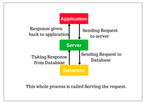 Selenium Tutorial for Beginners - Scientech Easy