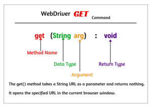 Selenium WebDriver Commands, Methods List - Scientech Easy