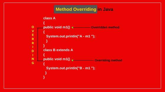 Overriding In Java Example Program Hoyle Vendess