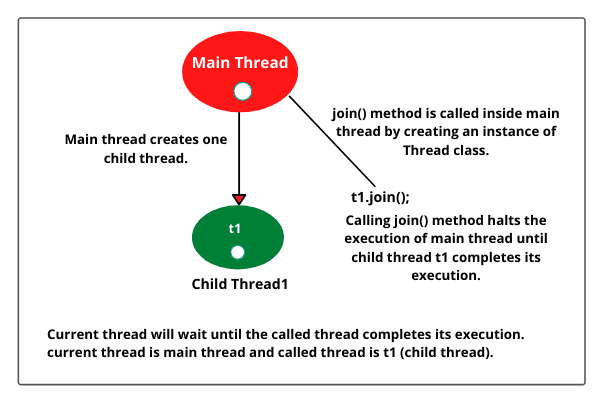 Java Thread Join Example Join Method In Java Scientech Easy