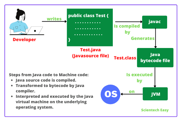 Compiling Java To Ijvm Example Problems Viopec