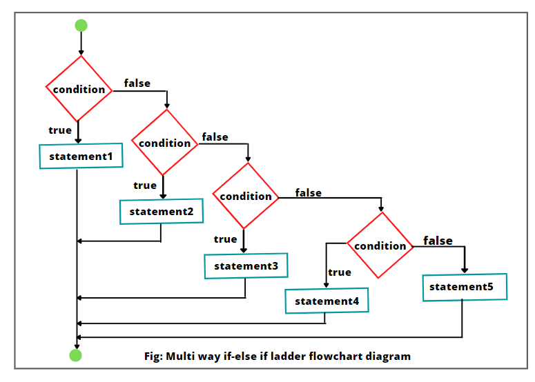 If Else If Statement In Java Example Program Holmes Hime1992