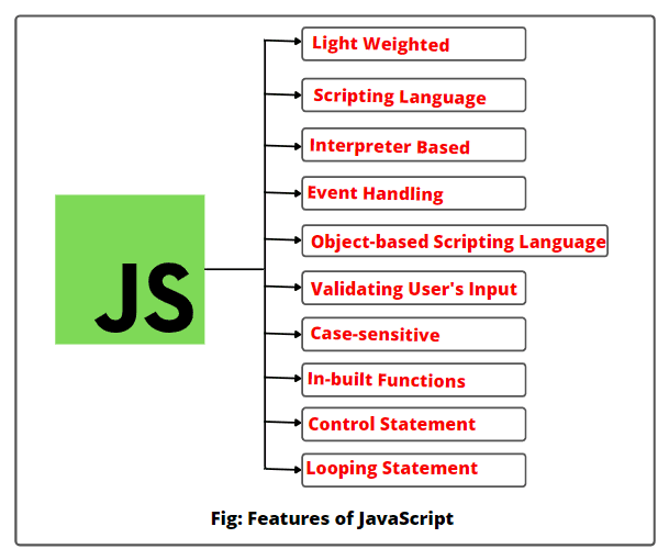 JavaScript Tutorial For Beginners Step By Step Scientech Easy