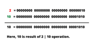 Bitwise Operators in JavaScript - Scientech Easy