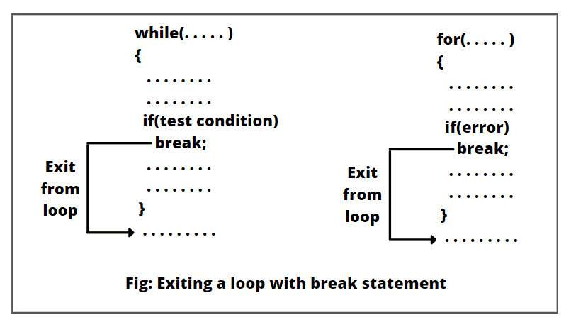 Break Statement In JavaScript Example Program Scientech Easy