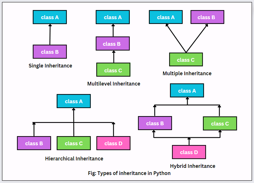 Inheritance And Types In Python Vrogue co