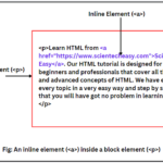 HTML - Scientech Easy