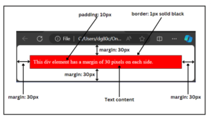 CSS Margin - Scientech Easy