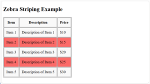 CSS :nth-child(n) Selector - Scientech Easy