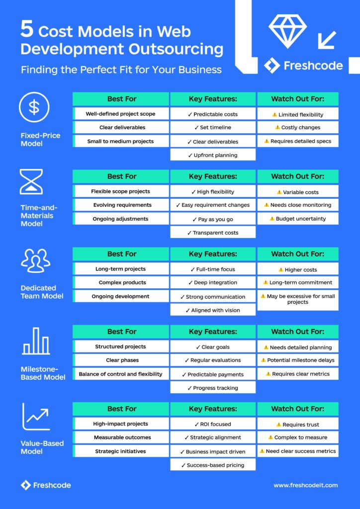Cost Models in Web Development Outsourcing - Scientech Easy