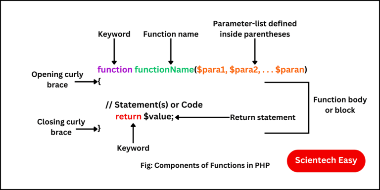 Substring in PHP with substr() Function - Scientech Easy