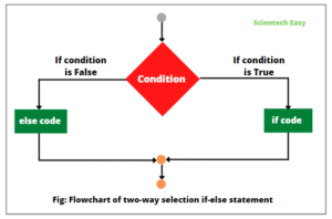 Top 40 Python Interview Questions and Answers - Scientech Easy