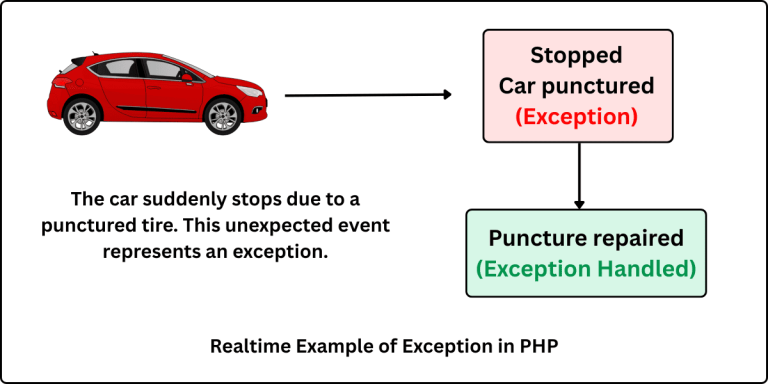 Exception Handling in PHP - Scientech Easy